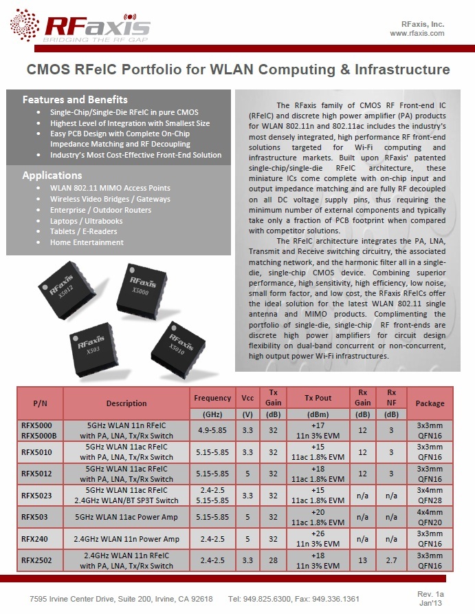 RFaxis, RFMW, RFMW, Electronic Part Suppliers