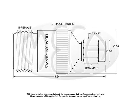 ANF-SM-M02 MECA RF Coaxial Adapter|RFMW