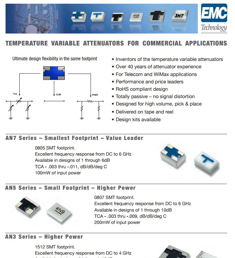 Smiths Interconnect — EMC from RFMW